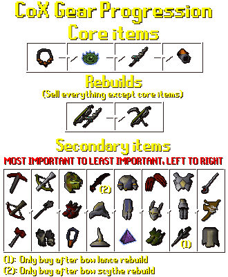 Ultimate Team Raids Guide OSRS - Old School RuneScape Guides - Beginner ...