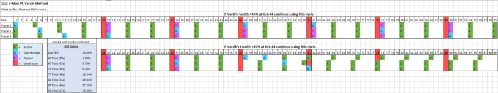 Ultimate TOB OSRS Boss Guide - Old School Runescape Guides