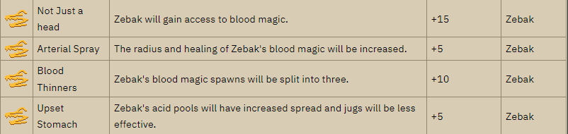 Tombs of Amascut - Zebak Guide - Old School RuneScape Guides - Beginner ...