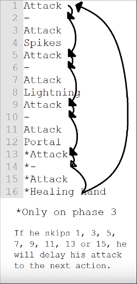 Guide for any 4t weapon - OSRS - Old School RuneScape Guides - Beginner ...