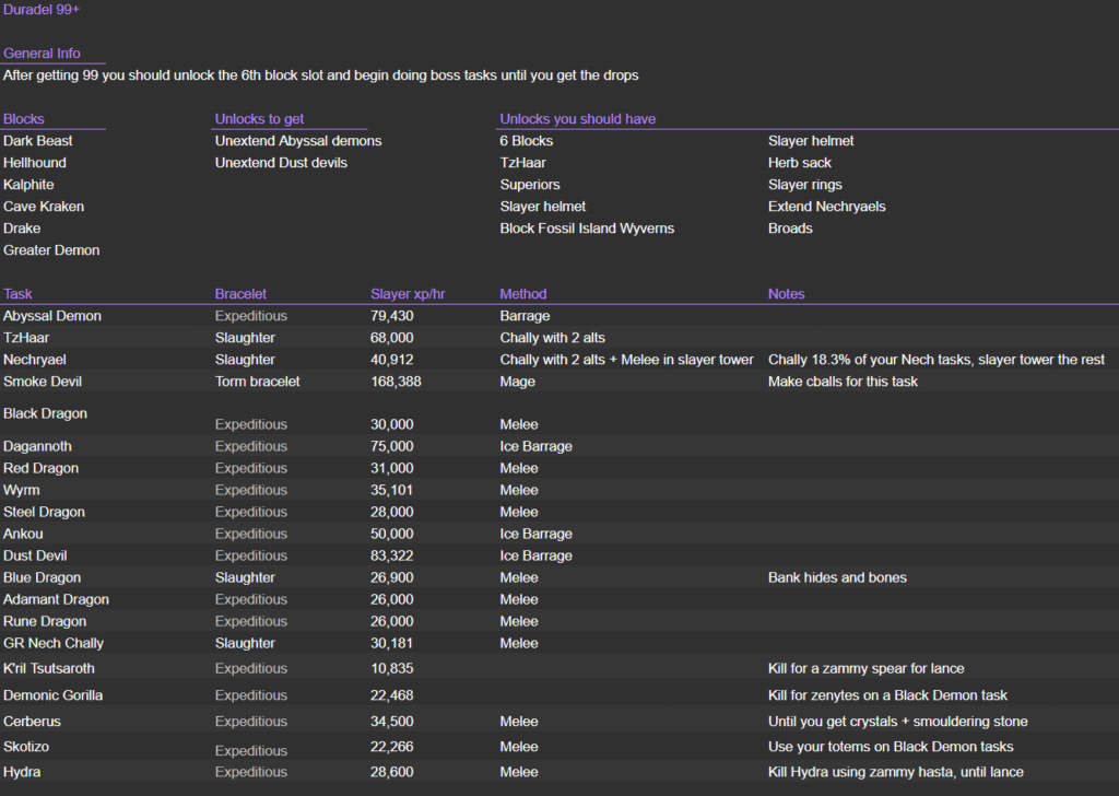 Ironman Slayer Information - OSRS - Old School Runescape Guides