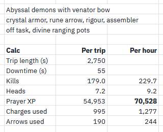 UIM Abyssal Demons With The Venator Bow - Ultimate Ironman - OSRS - Old ...