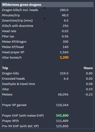 UIM Green Dragons With Wilderness Elite Diary - Ultimate Ironman - OSRS ...