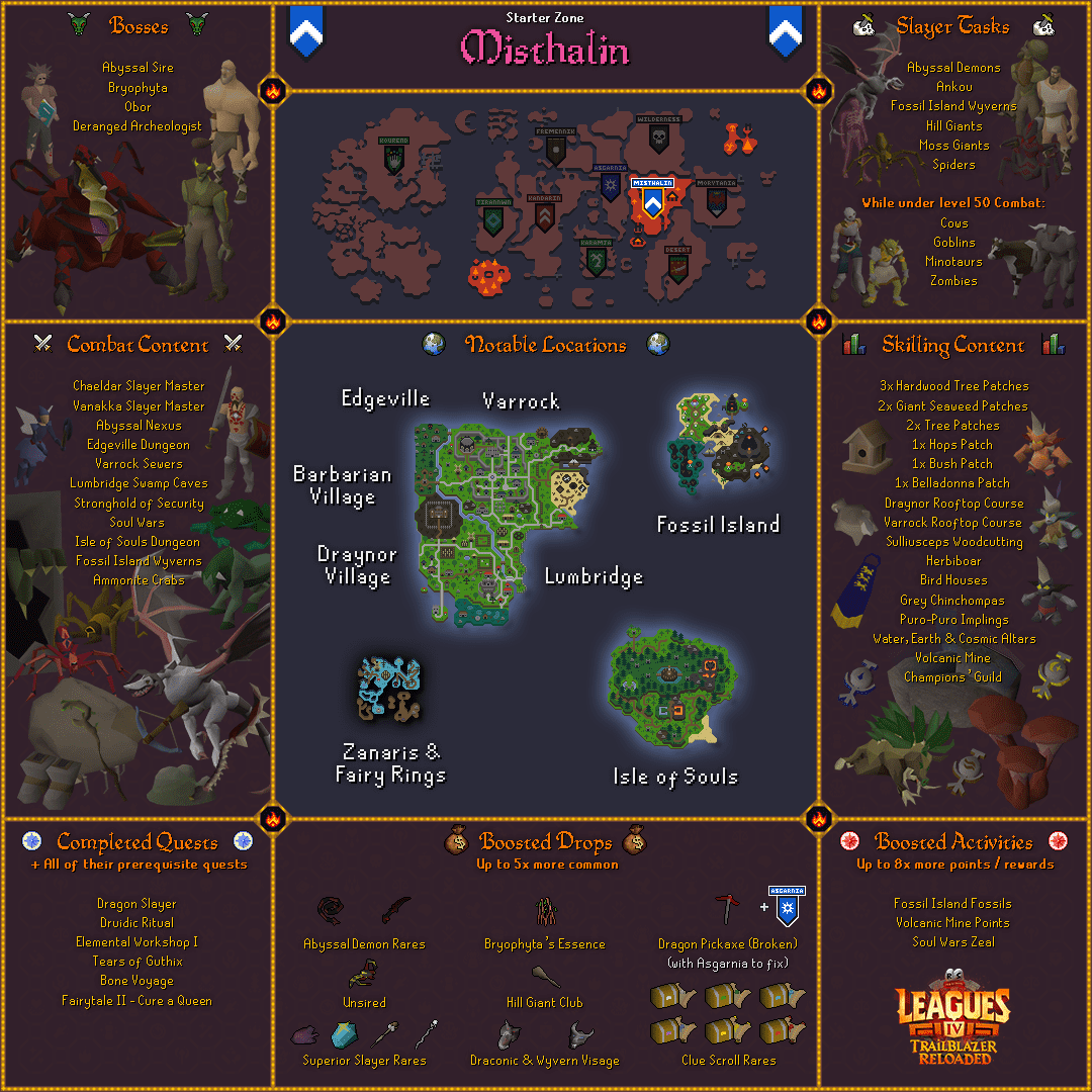 Getting Started - Trailblazer Reloaded - League 4 – OSRS - Old School ...