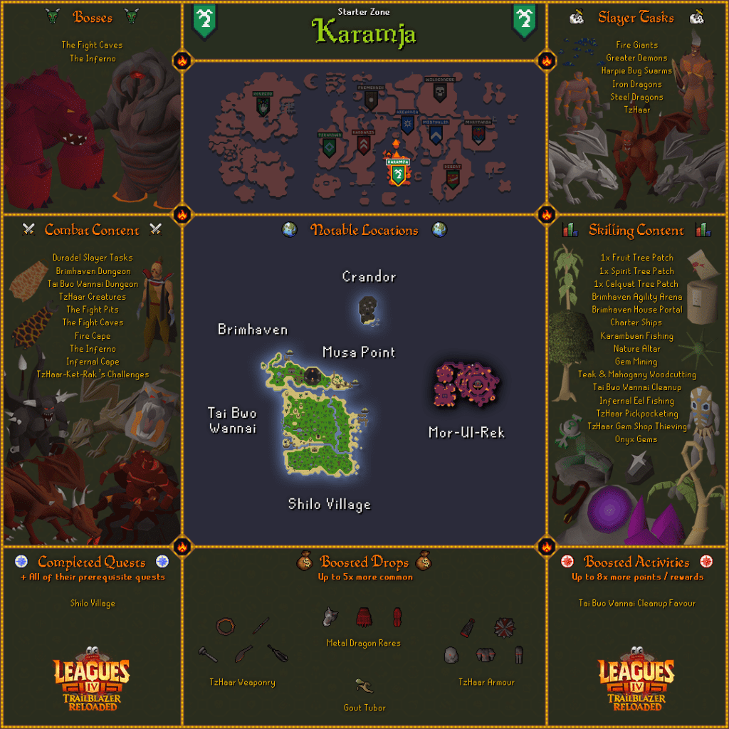 Trailblazer Reloaded - Karamja Area Guide - OSRS - Old School Runescape ...