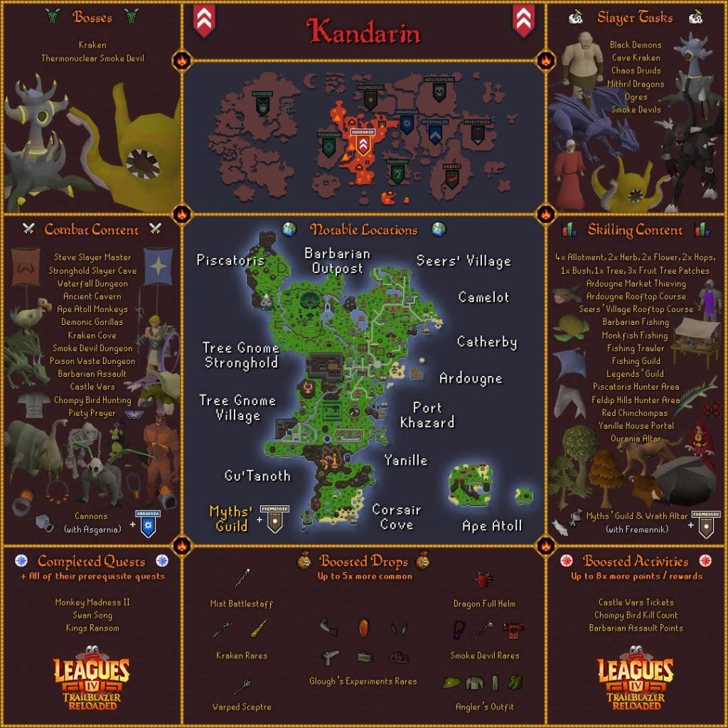 Trailblazer Reloaded – Kandarin Area Guide – OSRS - Old School ...