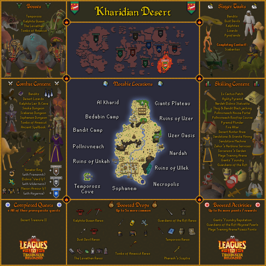 Getting Started - Trailblazer Reloaded - League 4 – OSRS - Old School ...