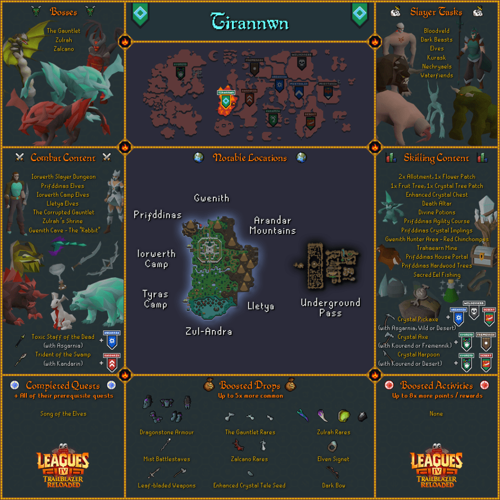 Getting Started - Trailblazer Reloaded - League 4 – OSRS - Old School ...