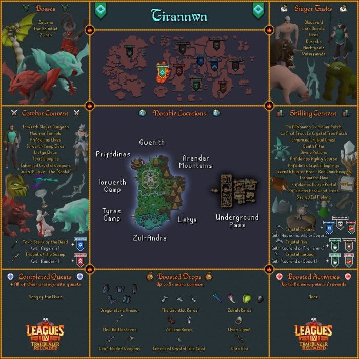 Trailblazer Reloaded – Tirannwn Area Guide – OSRS - Old School ...