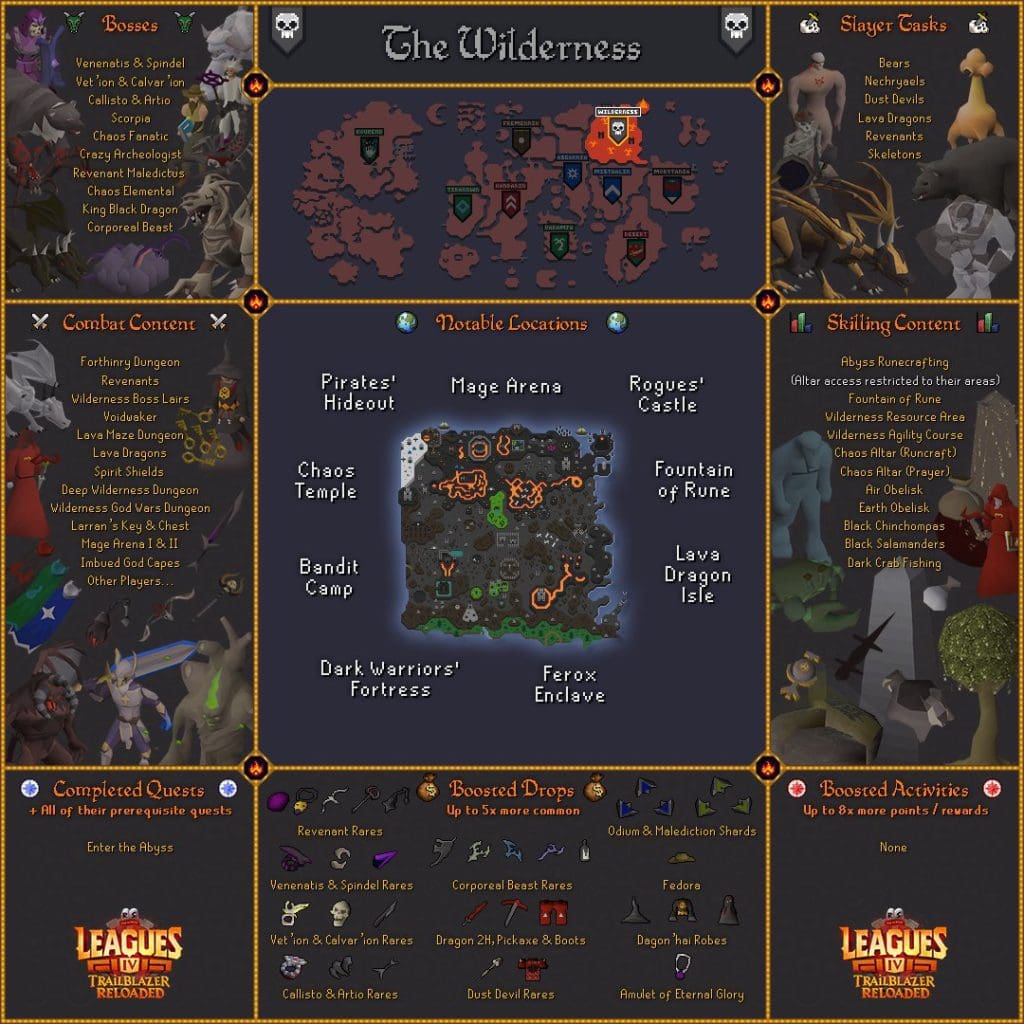 Trailblazer Reloaded – Wilderness Area Guide – OSRS - Old School ...